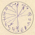 Demenz Uhren Test | Florian Baumgartner